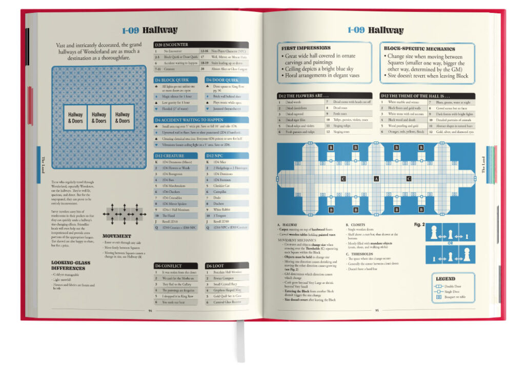 Wonderland Role-Playing Setting – Kolbisneat.com